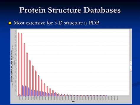 ppt protein structure databases powerpoint presentation free