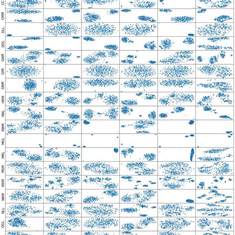 Intra Speaker Cosine Similarity For Each Speaker And Embedding