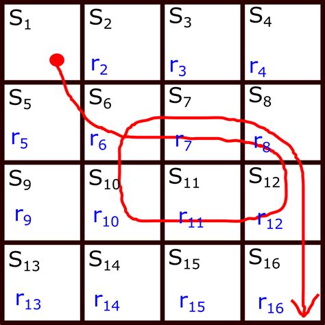 Monte Carlo Method For Learning State Value Functions First Visit Method Reinforcement