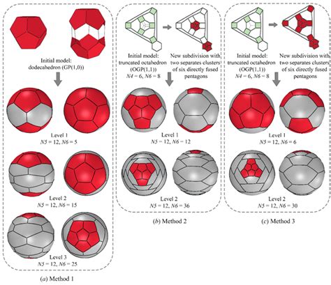 Three Different Methods Of Constructing A Subdivision C26 With