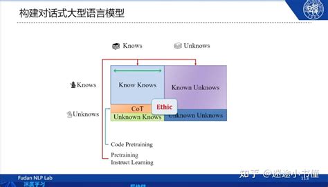 讲座笔记 对话式大型语言模型 复旦大学 邱锡鹏老师 知乎