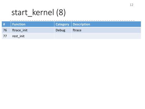 linux initialization process 2 pptx