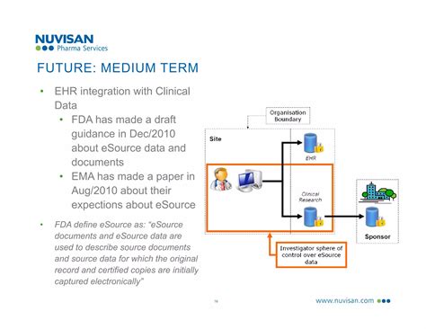 Developmentdatastandardsdataintegrationtools Ppt Developmentdatastandardsdataintegrationtools Ppt