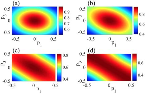 The Density Of The Linear Entropy Of Ψ As A Function Of Overlap Download Scientific Diagram