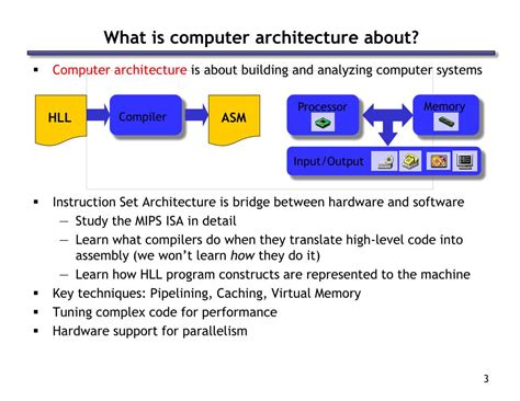 Ppt Cs232 Computer Architecture Ii Powerpoint Presentation Free