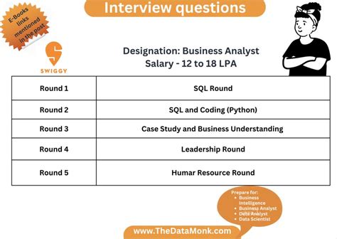 nitin kamal on linkedin swiggy business analyst interview questions