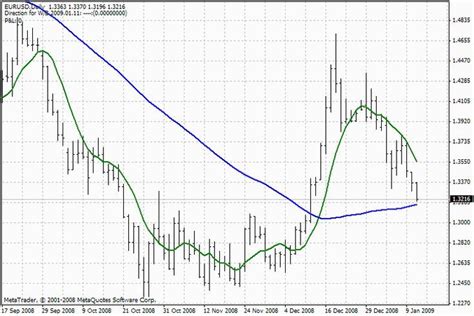 Ang Pr Din V1 Indicator For Metatrader 4 Artofit