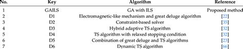 Keys Of The Algorithms Used For Comparison Download Scientific Diagram