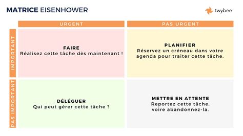 Tache Deisenhower Définition La Matrice Deisenhower Foxjx