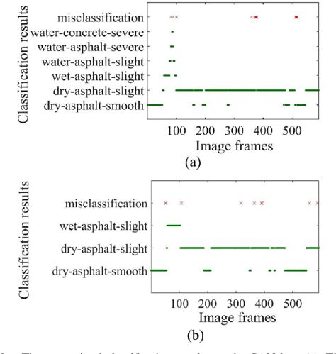Figure 10 From A Comprehensive Implementation Of Road Surface