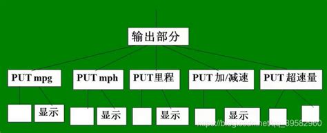 【软件工程】第五章 结构化设计 软件工程常见的六种启发式原则 csdn博客