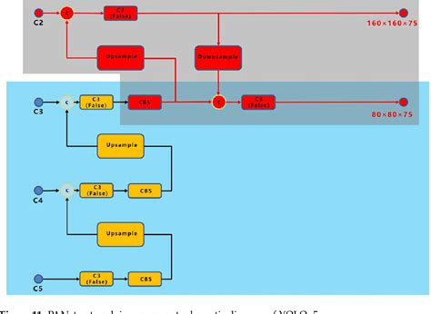 Figure 1 From Detection And Classification Of Cotton Foreign Fibers