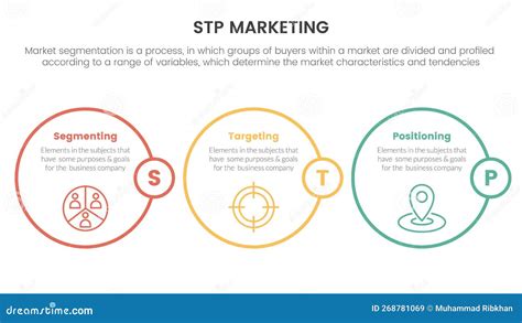 Stp Marketing Strategy Model For Segmentation Customer Infographic With Circle Outline Style