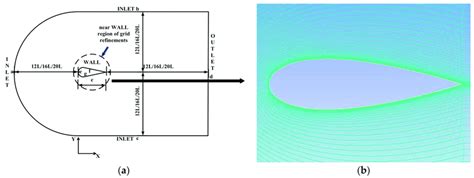 A Computational Domain B Close View Of Grids Near The Wall Region