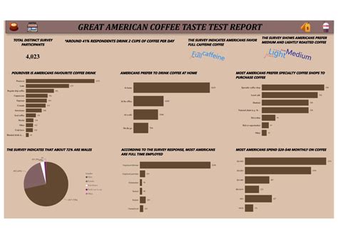 Subhankar Bhattacharya On Linkedin Subhankar Bhattacharyas Data