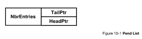 μc os iii ch 10 pend lists or wait lists programming archive