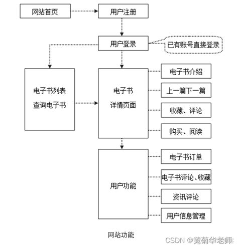 Python编程基础论文2000字 基于python的毕业设计论文jiecho的技术博客51cto博客