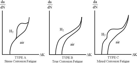 Figure 1 From Hydrogen Influence On Fatigue Crack Paths In 25 Cr 7 Ni