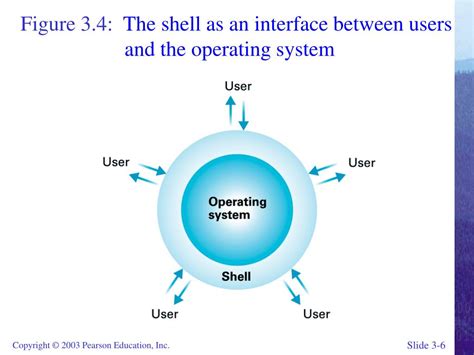 Ppt Figure Powerpoint Presentation Free Download Id2752654