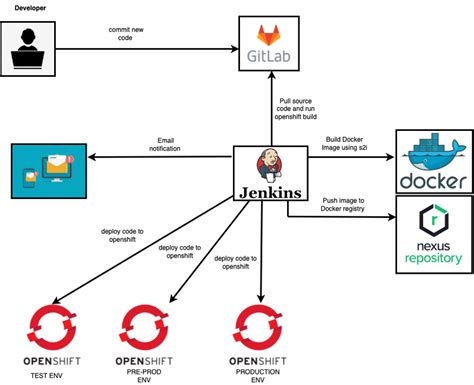 Kubernetes Difference Between Replicaset And Replication Controller By Manoj Kumar Medium