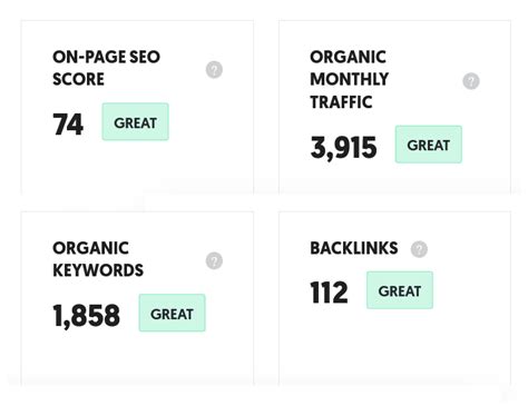 Site Audit Canadian Websites