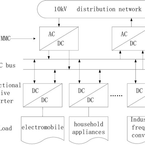 Topological Structure Of Medium And Low Voltage Distribution Network Download Scientific Diagram
