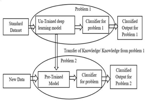 Figure 1 From Severity Of Lumpy Disease Detection Based On Deep Learning Technique Semantic