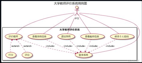 教师评价系统 Csdn博客
