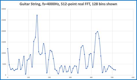 Investigating Arm Cortex® M33 Core Dsp Acceleration 3 Powerquad Fft Tutorial Mcu On Eclipse