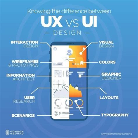 user interface guidelines creating seamless and intuitive experiences