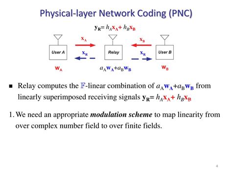 Ppt Lattice Partition B Ased Physical Layer Network Coding Powerpoint Presentation Id2435621