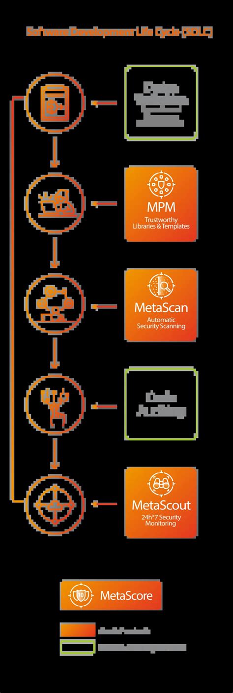 metatrust metatrust labs the ai powered trust layer for web3