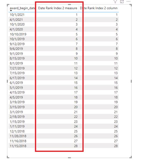 solved rankx by date microsoft fabric community