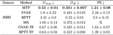 Table 2 From Integrating Multimodal Data For Joint Generative Modeling Of Complex Dynamics