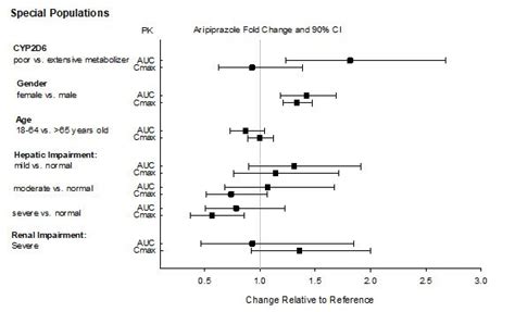 Abilify Asimtufii Package Insert Prescribing Information