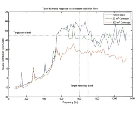 Wind Turbine Noise Reduction Tech Briefs