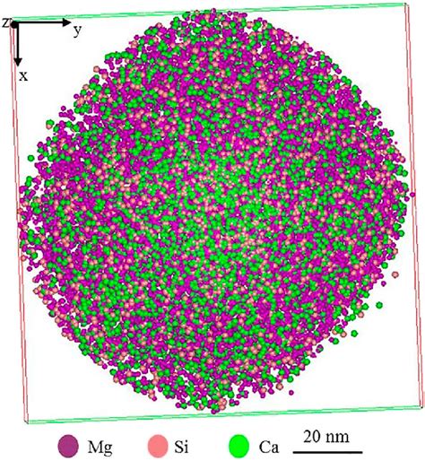 Apt Analysis For The At Camgsi Phase Region Download Scientific Diagram