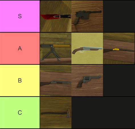 Руководство по орудиям и уровням Dead Rails Alpha — Обзоры и разборы Руководство по орудиям и уровням Dead Rails Alpha — Обзоры и разборы