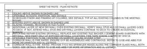 Solved Keynote Schedule Acting Weird When It Is Filtered By Sheet