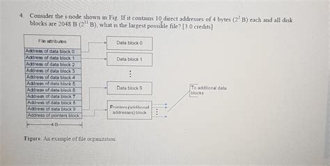 Solved Consider The I Node Shown In Fig If It Contains Chegg