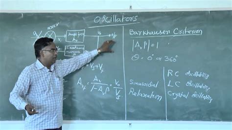 Oscillators Youtube