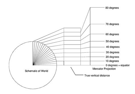 Gsp 270 Projection Distortion