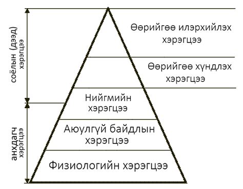 Сэтгэлийн эш