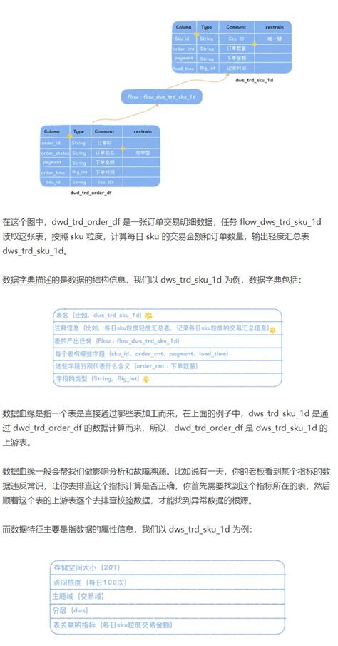 数据治理学习笔记03 元数据 天清白露洁，尘浓鸟迹深