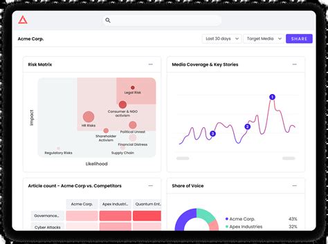signal ai platform risk management software