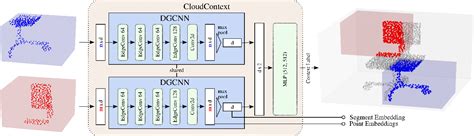 Figure 2 From Context Prediction For Unsupervised Deep Learning On