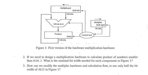 Solved Figure 1 First Version Of The Hardware