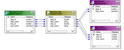 How To Load Data From Flat File In Informatica Channellosa