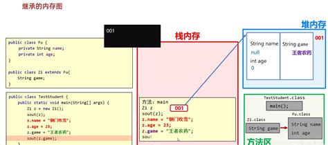 Java学习第十三天笔记 面向对象243 子类能继承父类的那些内容2成员变量被继承下来 Csdn博客
