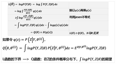 机器学习理论 Em算法证明em算法的单调上升性质 Csdn博客